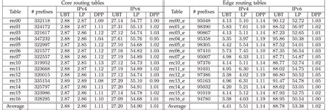 Ipv4 Table Decoration Examples