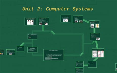 Week Unit Computer Systems By On Prezi