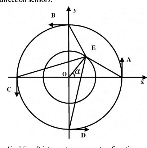 Figure I From Electric Current Measurement Using Amr Sensor Array
