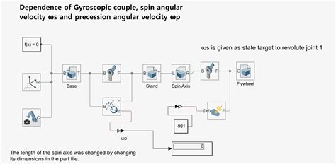 Github Binary Me Multibody Simulation Of Gyroscope