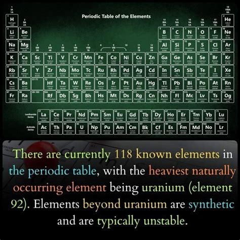 Tauqir Waqas On Linkedin Elements Buildingblocks Universe