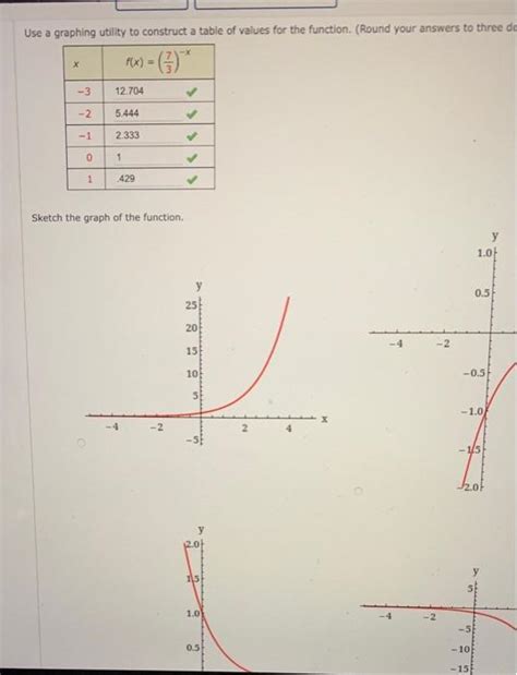 Solved Use a graphing utility to construct a table of values | Chegg.com