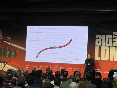 Building A Data Mesh Architecture In Azure Part 14 Anti Patterns