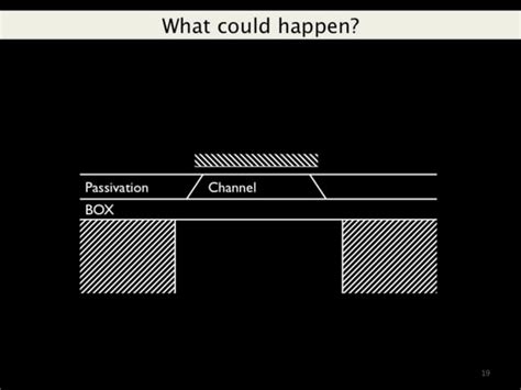 Impact Of Radiations On Cmos Mems Sensors And A Mitigation Technique Pdf