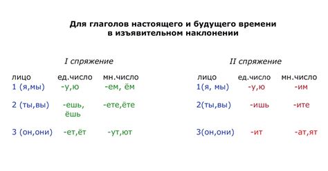 Глагол исключение о котором не говорят в школе Пикабу