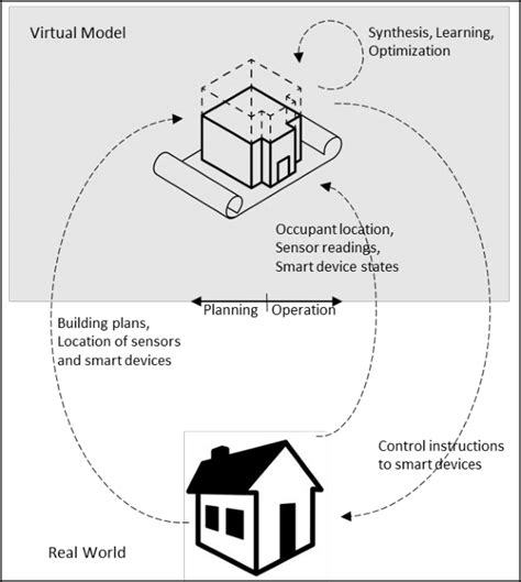 overview of proposed framework download scientific diagram