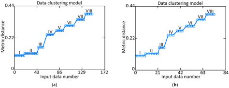 Cognitive Method For Synthesising A Fuzzy Controller Mathematical Model Using A Genetic