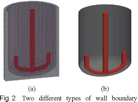 Figure 1 From Numerical Simulation Of Stirred Vessels And The Devolatilization Process Using The