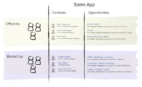Building A Multi Tenant Application In Outsystems Stepfinity Hire