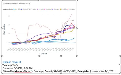 Cannot Copy A Visual With Small Multiples Microsoft Fabric Community