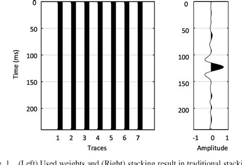 Figure 1 From Application Of Dynamic Time Warping In Weighted Stacking Of Seismic Data