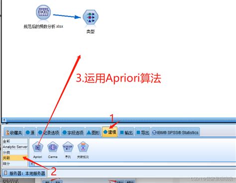 Spss Modeler —— Apriori 建模学习笔记spss Modeler建模 Csdn博客