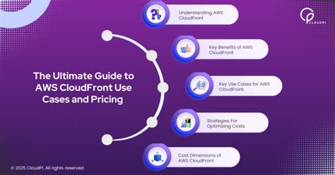 The Ultimate Guide To Aws Cloudfront Use Cases And Pricing Cloudpi Ai