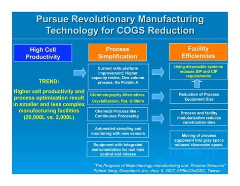 As Process Development And Manufacturing Cmc For Biologics