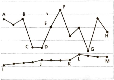 Graph Verb Diagram Quizlet