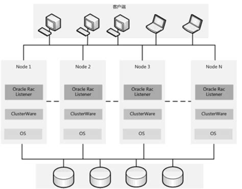 【数据库】oracle11g与oceanbase323对比oceanbase和oracle的区别 Csdn博客