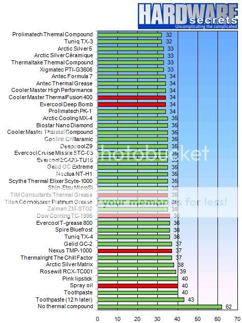 Somebody Used Toothpaste As A Thermal Paste In This Gpu Pcmasterrace