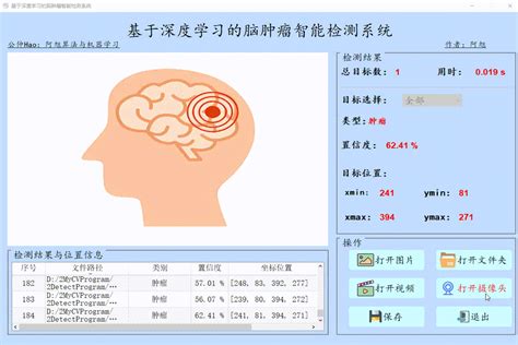基于yolov8深度学习的脑肿瘤智能检测系统【python源码pyqt5界面数据集训练代码】深度学习实战、目标检测、智慧医疗（1） 阿里