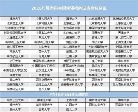应用型大学有211吗应用研究型大学排名应用型大学等于降格吗大山谷图库