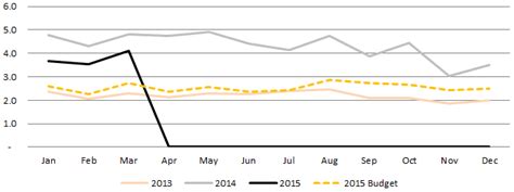 Hide 0 Values In Your Excel Chart Stop It From Dropping To 0