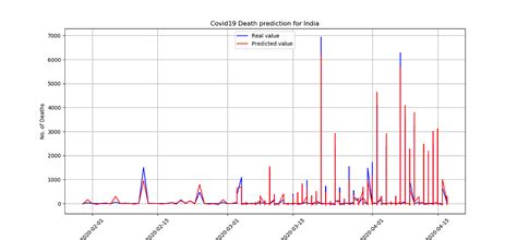 Kernel Based Approaches In Machine Learning By Sushilkumar Yadav