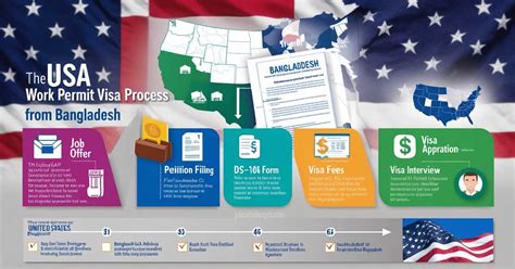United States Of America Usa Work Permit Visa Form Bangladesh Application Process