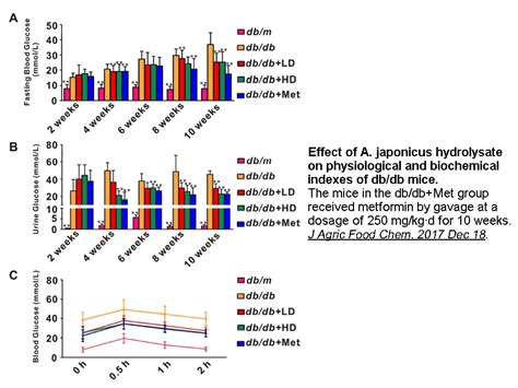 Metformin Hcl Ampk Activator Apexbio