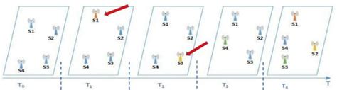 Snapshot Model Based On Object Oriented Concepts Download Scientific