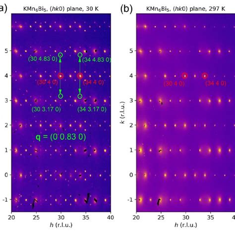 Integrated Synchrotron X Ray Diffraction Intensities Measured In The Download Scientific