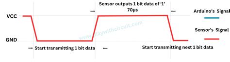 How To Interface Dht11 And Dht22 Sensors With Arduino Uno