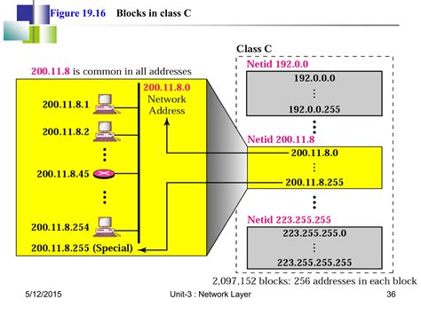 cn unit 3 on network layer and routing protocols pdf