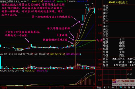 冲天导弹新生300天k线教程天才股票网