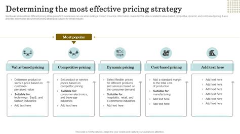 Reducing Client Attrition Rate Determining The Most Effective Pricing Strategy Ppt Template