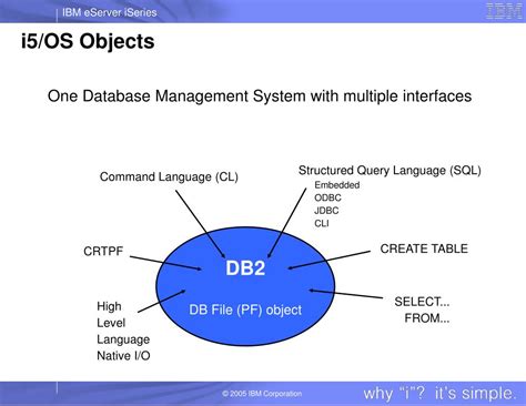 Ppt Intro To Query Optimization Db2 Udb For Iseries Powerpoint