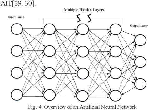 Figure 1 From Fault Detection And Classification In Solar Photovoltaic