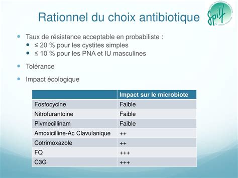PPT Diagnostic et antibiothérapie des infections urinaires
