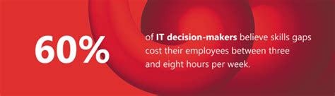 Microsoft Certified Azure Network Engineer Associate It Training And Certification