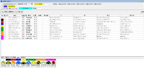 長月特別2022船橋予想 本命ノットリグレット 【血統フェスティバル】競馬予想ブログ
