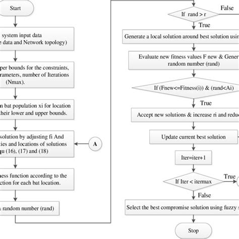 moba flowchart for dg unit placement and sizing download scientific