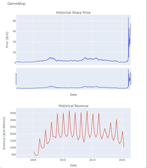 visualization github project tesla python dataanalysis… david gomez