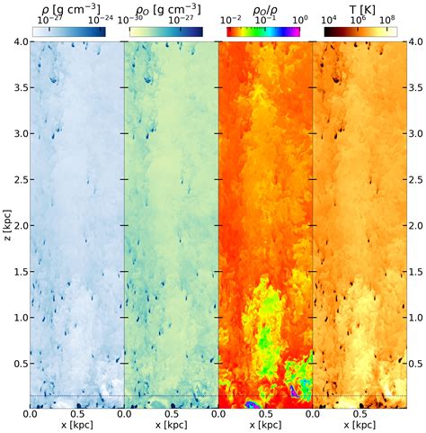 Simulated Observations Of Galactic Wind Metal Loading Research School Of Astronomy And Astrophysics