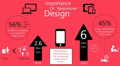 Web Designing In Kochi Album On Imgur