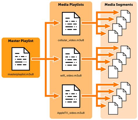 Step By Step Explanation Of Soak Testing And Spike Testing By Loadium
