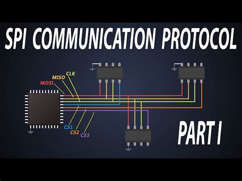 Understanding Spi Communication Basics And Modes Explained Galaxy Ai Galaxy Ai