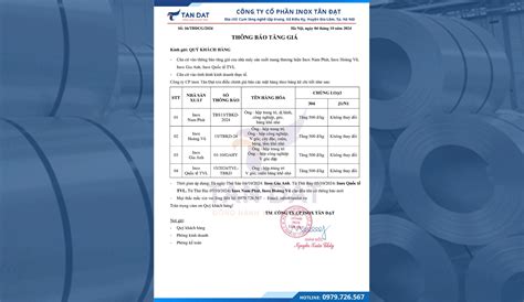 ThÔng BÁo TĂng GiÁ Inox NgÀy 04102024