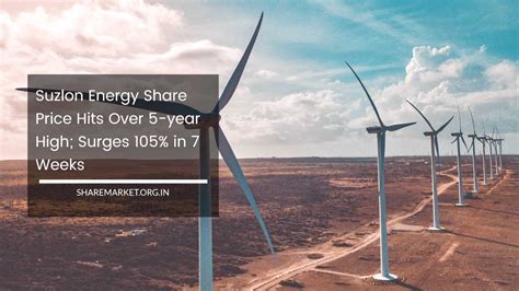 Share Price Of Suzlon Energy Nse