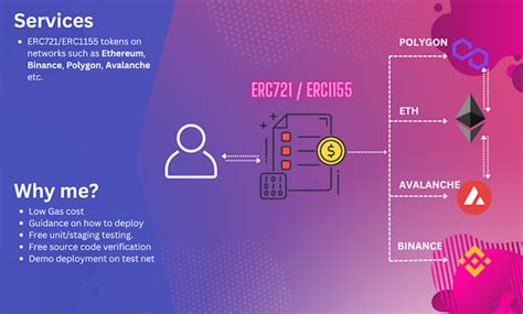 Develop Nft Minting Website Or Dapp Smart Contract Web3 Wallet Integration By Sherazali7 Fiverr