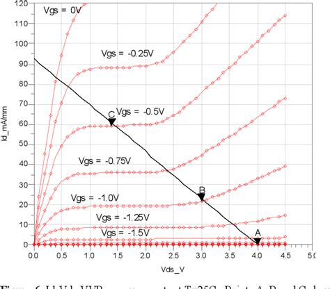 Figure 1 From An Ingapgaas Hbtjfet Bifet Technology For Pa Bias