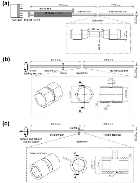 Graphical Illustration Of A The Split Hopkinson Tension Bar Shtb