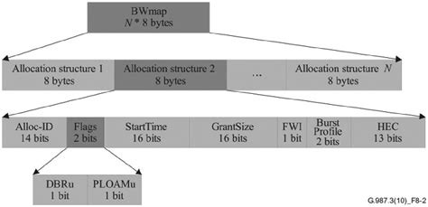 bwmap allocation frame for upstream data transfer [2] download